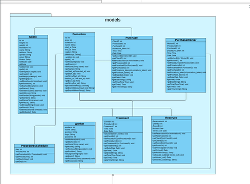 San Project | Visual Paradigm Community